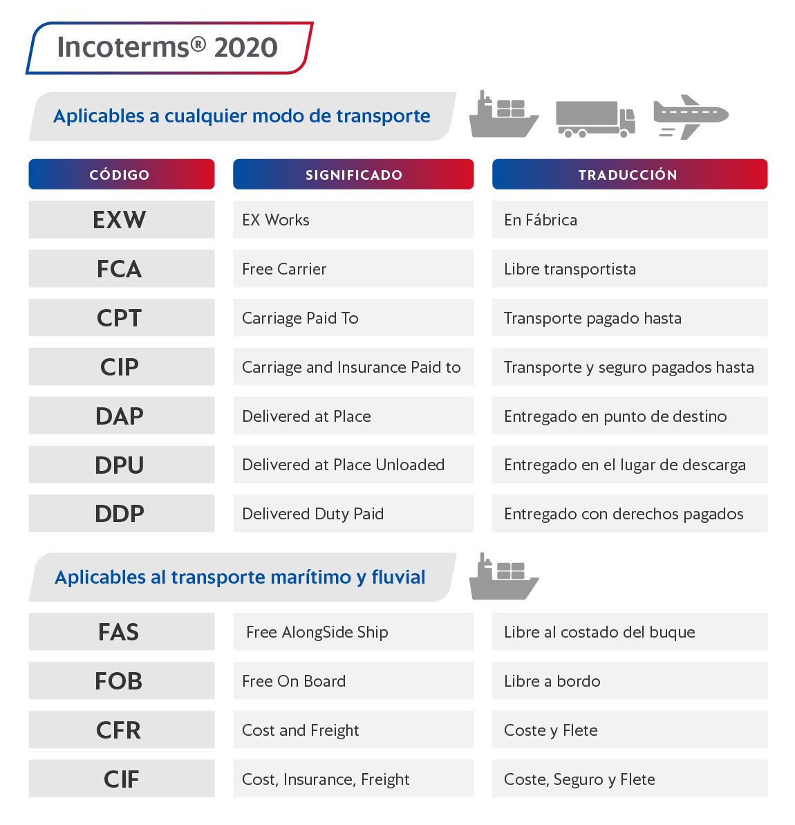 Incoterms 2020 Incoterms 2020